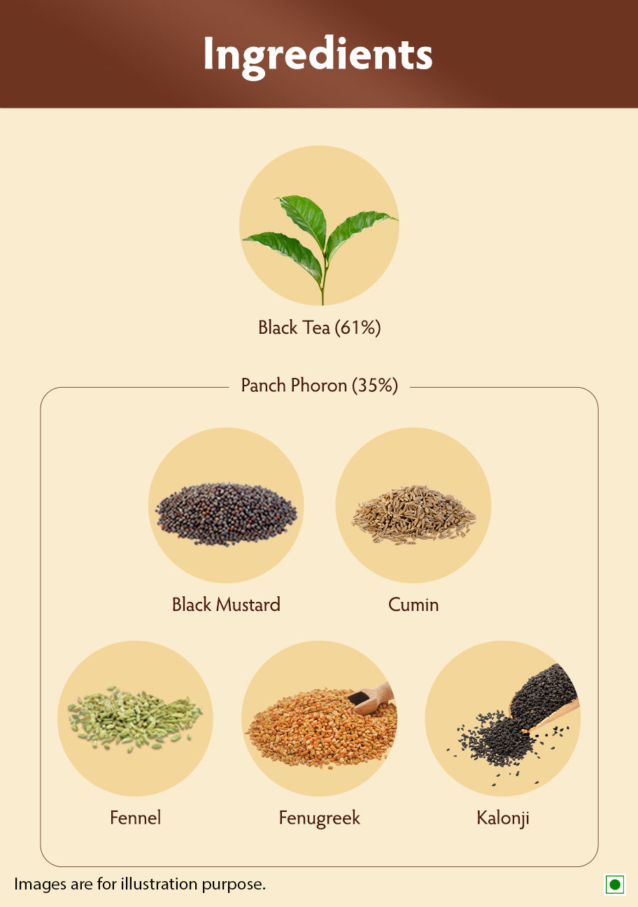 Buy Premium Teas Online in India | 1868 by Tata Tea